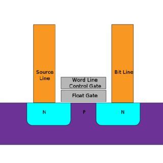 PDF The Future Of Non Volatile Memory Technology
