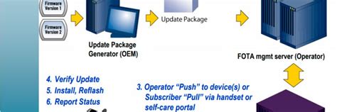 explaining ota updates for android hatch custom android device