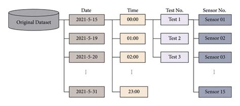 Data Storage Structure Of Continuous Monitoring Process Download