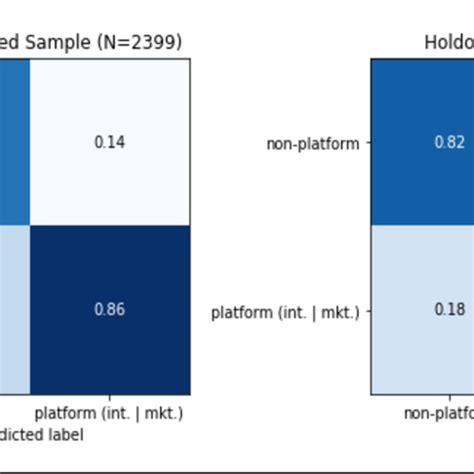 Gambar 3 Flowchart Deteksi Wajah Download Scientific Diagram