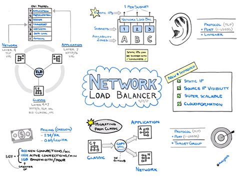 104 Best Raws Images On Pholder Ec2 Classic Networking Has Been