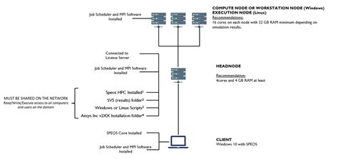1 Speos HPC Installation Overview