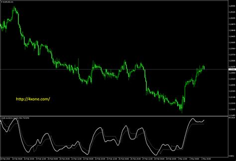 Stochastic With Shade Indicator 4xone