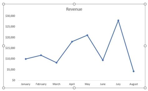 How To Remove Gridlines In Excel Chart Hiding Gridlines In Chart