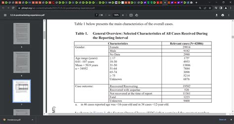 Pfizer Safety Report April 2022 Cumulative Analysis Of Post Authorization Adverse Event