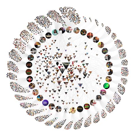 Endless Data Possibilities Utilizing Apis For Import Into Kumu By