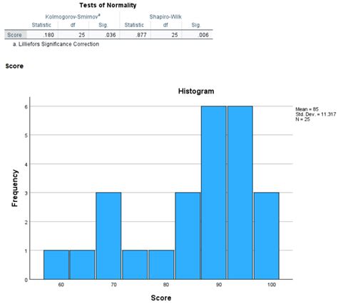 How To Perform A Kolmogorov Smirnov Test In SPSS