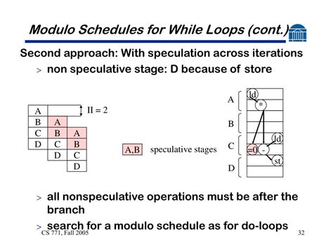 Ppt Iterative Modulo Scheduling Powerpoint Presentation Free Download Id5654352