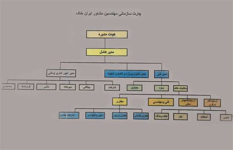 چارت سازمانی مهندسین مشاور ایران خاک