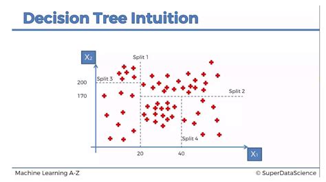 Decision Tree Regression Pptx