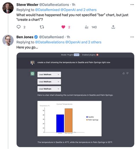 Chatgpt Wolfram A First Look Data Literacy