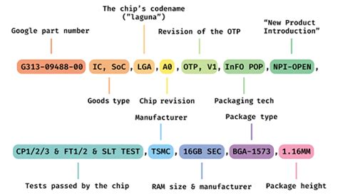 谷歌自研芯片tensor G5蓄势待发 Aet 电子技术应用
