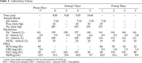 Life Threatening Hyperkalemia A Complication Of Spironolact Anesthesia And Analgesia