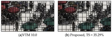 Visual Perception Based Intra Coding Algorithm For H266vvc