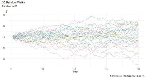 Steven Paul Sanderson Ii Mph On Linkedin R Rstats Randomwalk
