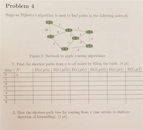 Solved Problem Suppose Dijkstra S Algorithm Is Used To Chegg