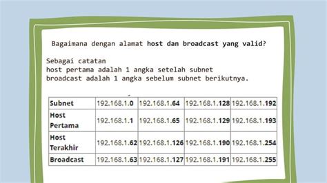 Pengenalan Ip Address Pptx