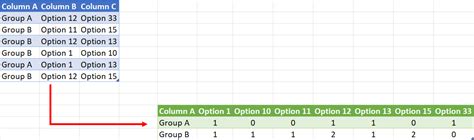 Excel Summary Pivot Table From Matrix Data Stack Overflow