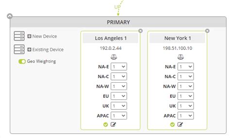 Global Server Load Balancing GSLB GEO Routing Total Uptime