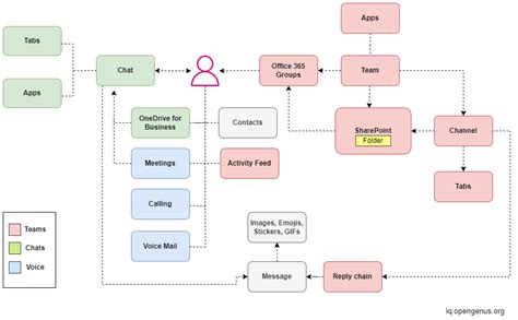 System Design Of Microsoft Teams