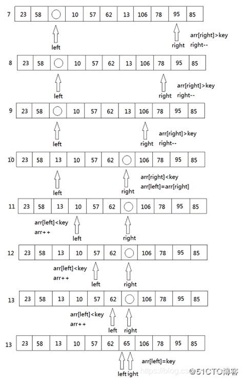 排序——快速排序(quick Sort) Csdn博客 排序——快速排序(quick Sort) Csdn博客