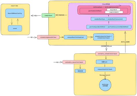 阅读图解react笔记1 主页