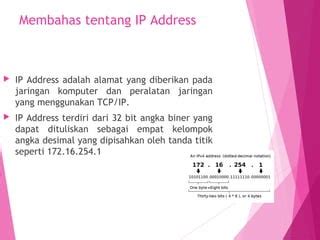 Jaringan Dasar Tentang Ip Address PPT