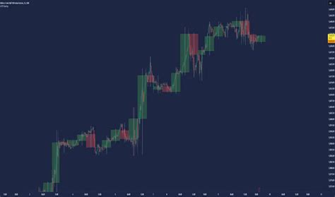 HTF Overlay Indicator By SpxGh St TradingView
