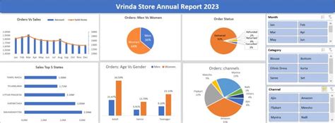 Anil Bhojak On Linkedin Marketinsights Ecommercesuccess Retailexcellence Dataanalysis…
