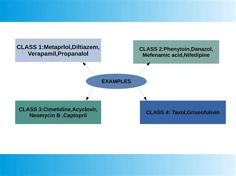 Preformulation Studysolubility Determination Pka Determination For