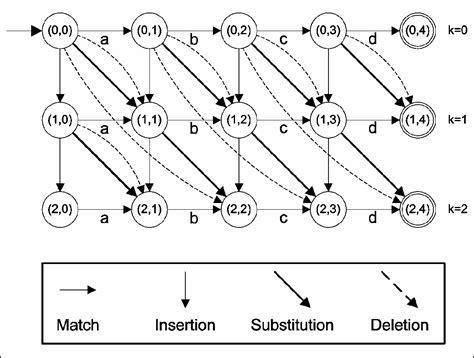 figure 1 from design of efficient fpga circuits for matching complex