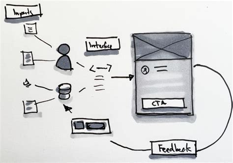 Manoj G On Linkedin A Robot Building A Robot And A Robot Perfecting It