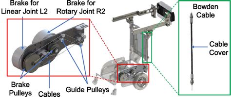 The Variable Stiffness Actuation System With Bowden Cables Download Scientific Diagram