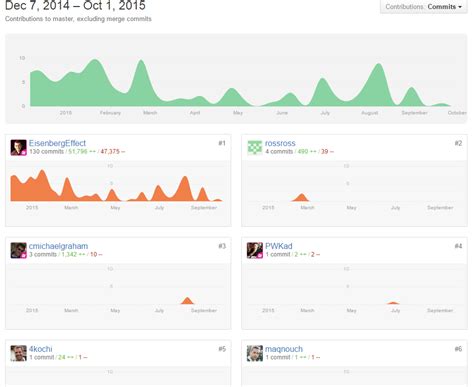 Most Important Question On Your Next Javascript Framework Reset Your Code