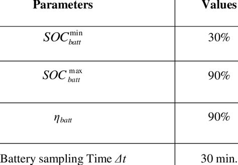Parameters Of The Battery System Download Scientific Diagram