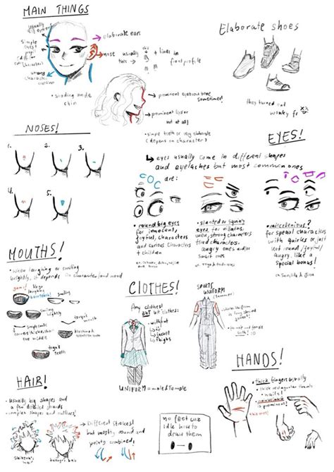 MHA Art Style Study Body Drawing Tutorial Anime Art Tutorial Characters Inspiration Drawing