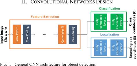 Figure 1 From Automatic License Plate Recognition With Convolutional Neural Networks Trained On