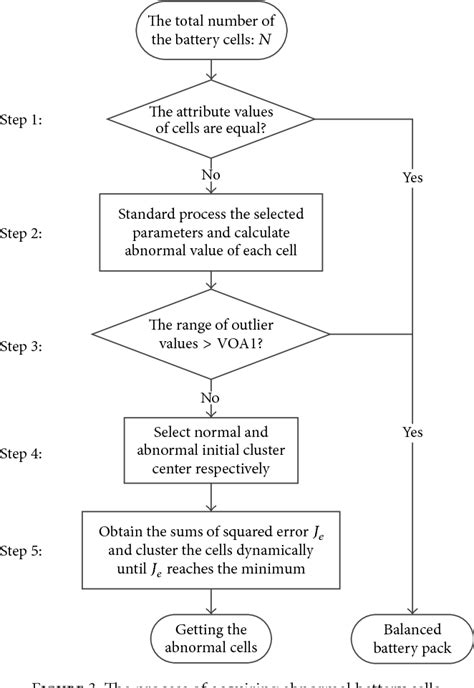 Figure 3 From Lithium Ion Battery Cell Balancing Algorithm For Battery