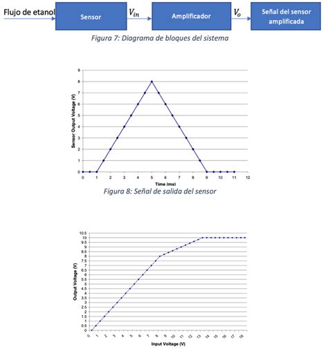 Solved A Sensor Is Used To Measure A Physical Variable And Chegg