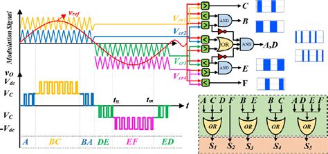 Figure 1 From A Six Switch Five Level Transformer Less Inverter Without