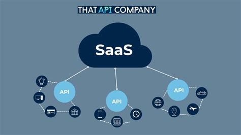 What A Successful API Looks Like For A SaaS Company ThatAPICompany