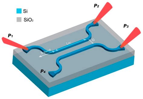 A Design Of A Novel Silicon Photonics Sensor With Ultra Large Free Spectral Range Based On A
