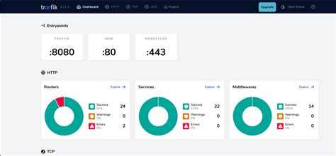 Installing Traefik On Docker With Docker Compose