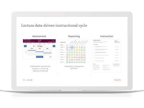 Amplify Caminos Review For California Amplify