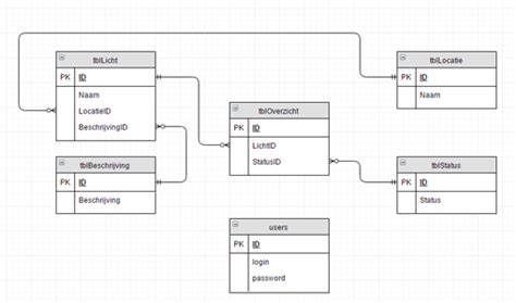 Raspberry Pi Light Controller 6 Steps With Pictures Instructables