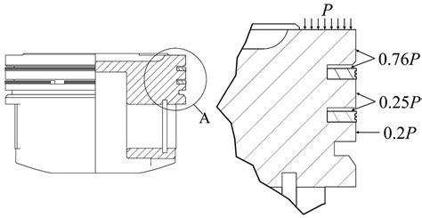 Machines Free Full Text Effect Of Groove Texture On Deformation And Sealing Performance Of