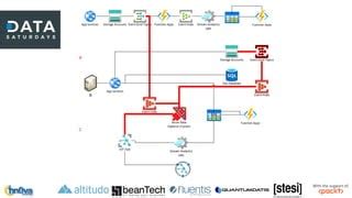 Azure Synapse Analytics For Your IoT Solutions PPT