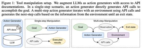 Language Models And Friends Gorilla Hugginggpt Taskmatrix And More