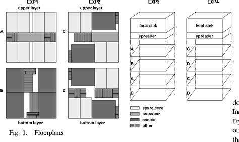 Figure 1 From Dynamic Thermal Management In 3d Multicore Architectures Semantic Scholar