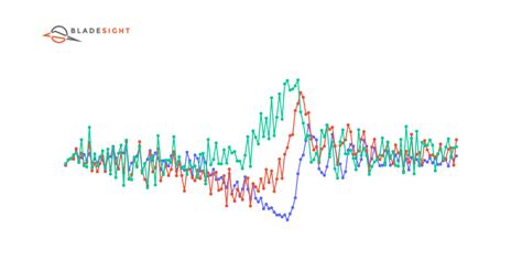 6 Data Zeroing And Filtering Bladesight Learning Centre